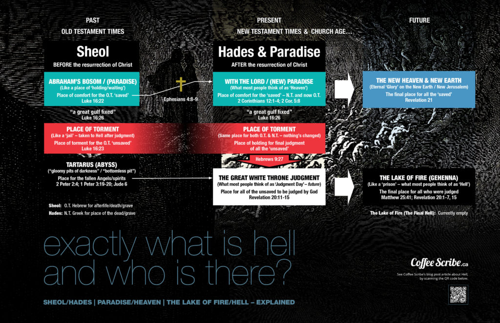 What is Hell and Who is There? – Welcome to Coffee Scribe
